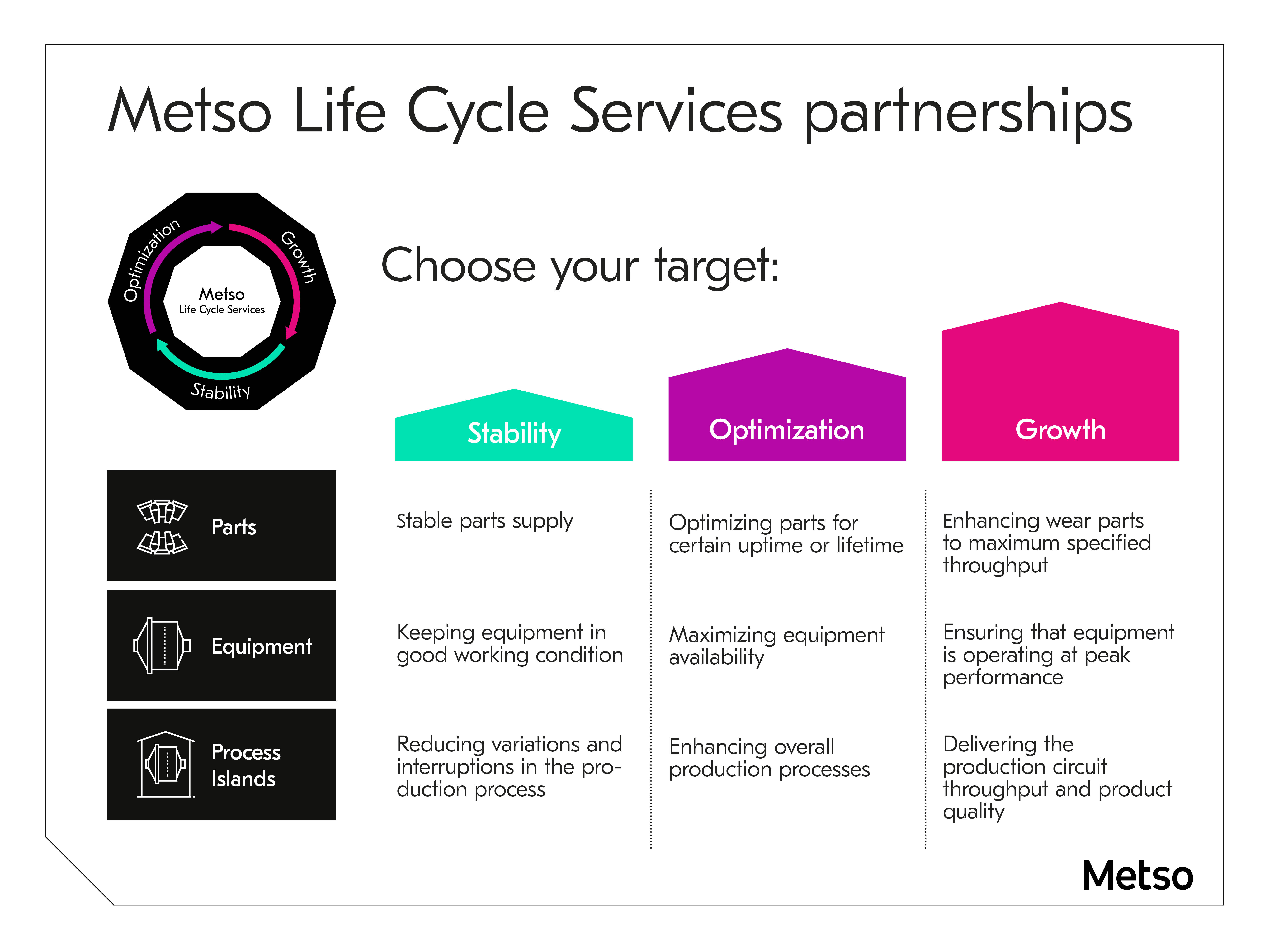 Metso secures over 100 new Life Cycle Services contracts in 2025 ...