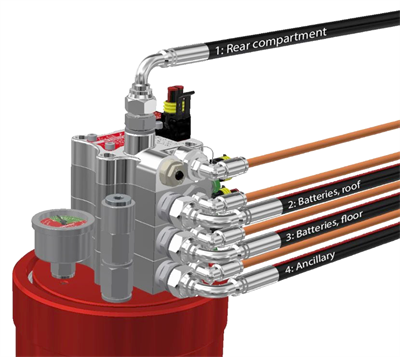 Section valve with descriptions - Fogmaker International AB