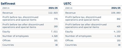 FACT BOX 2024/25 - USTC