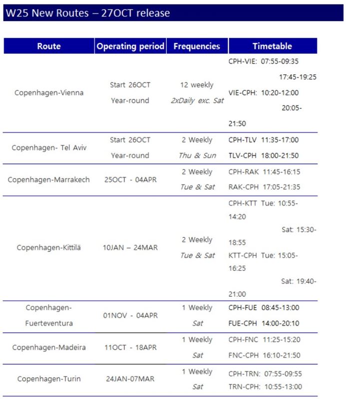 Winter 2025 - New Routes - SAS
